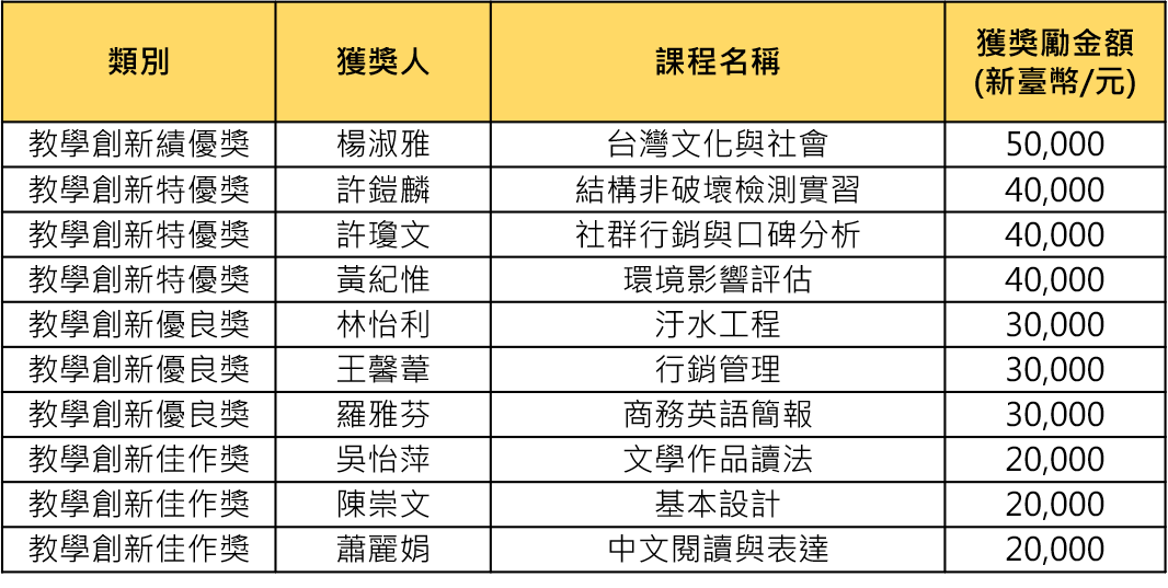 國立高雄科技大學 教務處 通知
